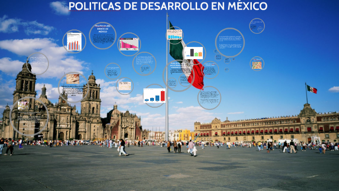 POLITICAS DE DESARROLLO EN MEXICO by Aylin Wuar on Prezi