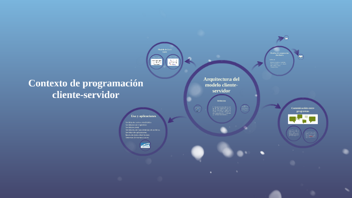 Contexto de programación cliente servidor by Azael Caamal on Prezi