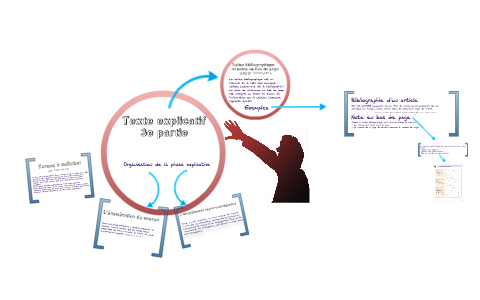 Notes de cours texte explicatif - 3e partie by Bruno Maranda on Prezi