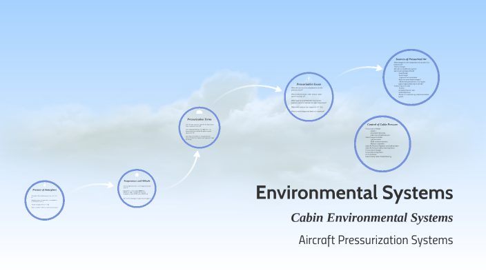 Aircraft Pressurization Systems by robert wiens on Prezi