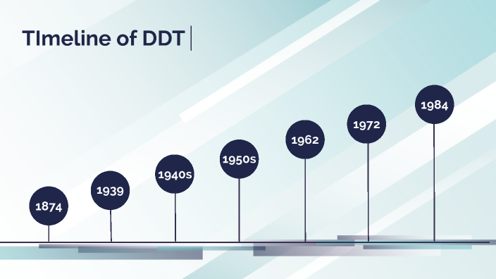 DDT throughout the years by Gabby Andrews on Prezi