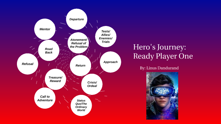 Hero's Journey by Linus Dandurand on Prezi