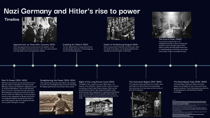 The rise of Nazi Germany by Jimmy Luong on Prezi