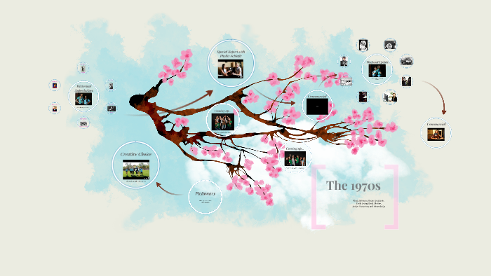 The 1970s by Miranda Cyr on Prezi