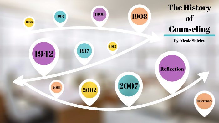 The History of Counseling by Nicole Shirley on Prezi