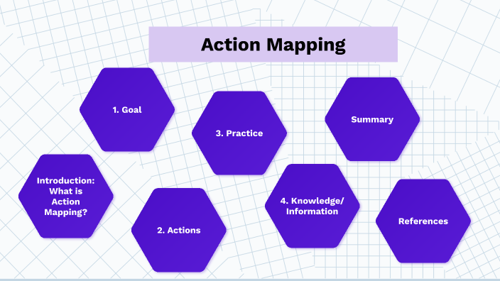 Action Mapping by Julie Bricker on Prezi