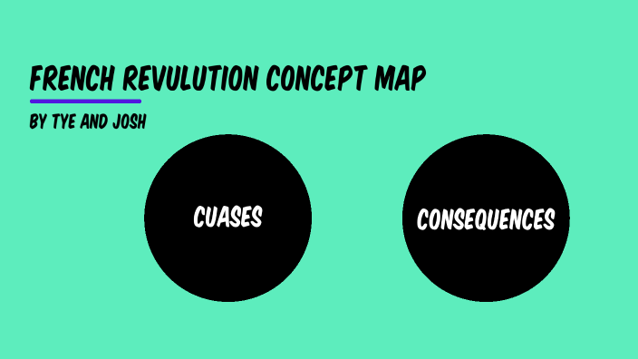 French Revolution Mind Map project by Tye Christmann on Prezi