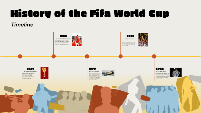 History of the Fifa World Cup by Samuel Schubert on Prezi