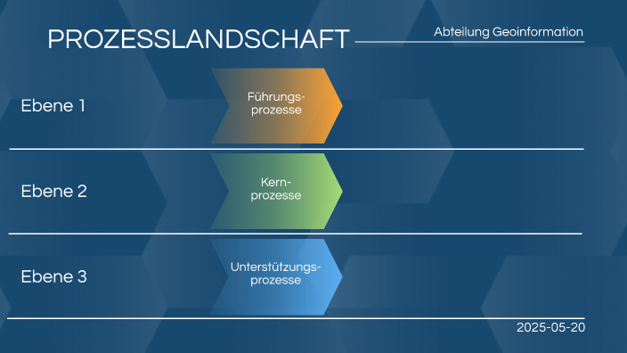 PROZESSLANDSCHAFT by Kuno Epper on Prezi