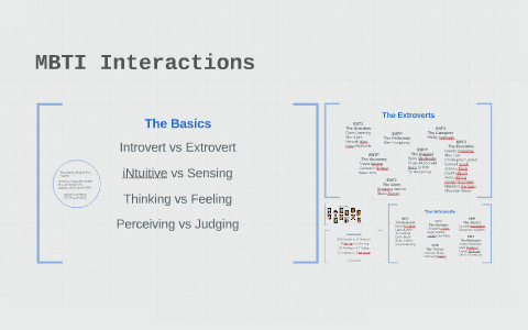 MBTI Interactions by Clare Downing on Prezi