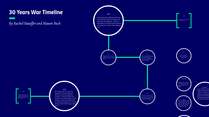 30 Years War Timeline by Mason Beck on Prezi