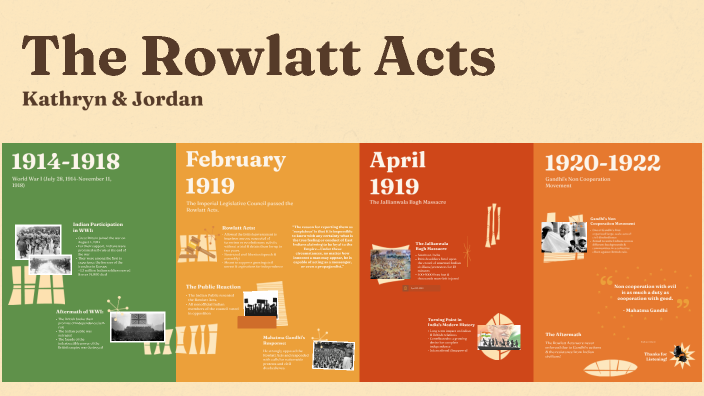Rowlatt Acts (1919) by Kathryn McKelvey on Prezi