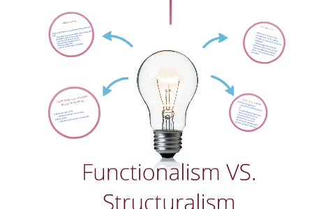 Unit 1: Structuralism vs. Functionalism by Brian Perry on Prezi