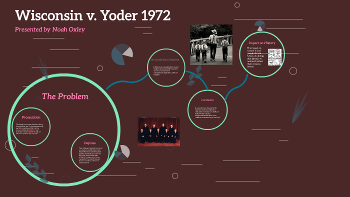 Wisconsin v.Yoder by King Noah on Prezi