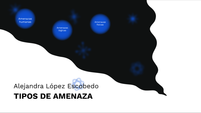 TIPOS DE AMENAZA by Alejandra López Escobedo on Prezi