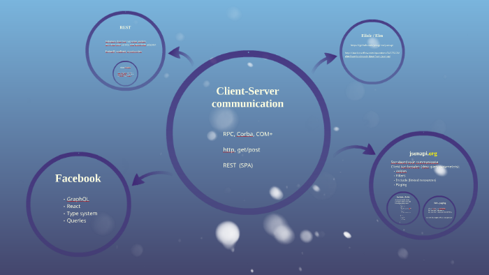JSON-API vs GraphQL by Marcel van Pinxteren
