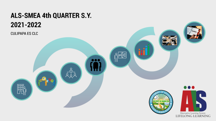 SMEA 4th Quarter by Kevin Michael Barrios on Prezi