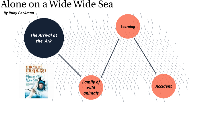 ruby emotion map by Ruby Packman on Prezi