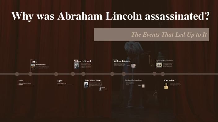 The Assassination of Abraham Lincoln by mara watson on Prezi