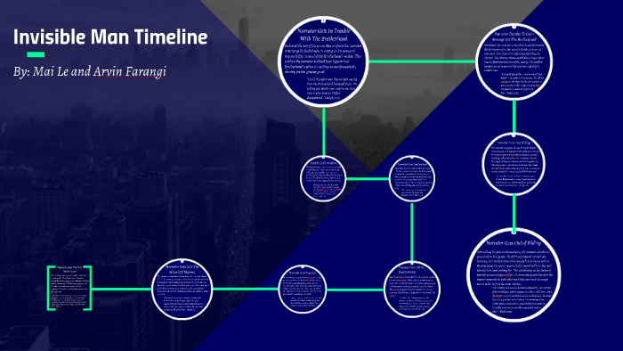 Invisible Man Timeline by Mai Le on Prezi