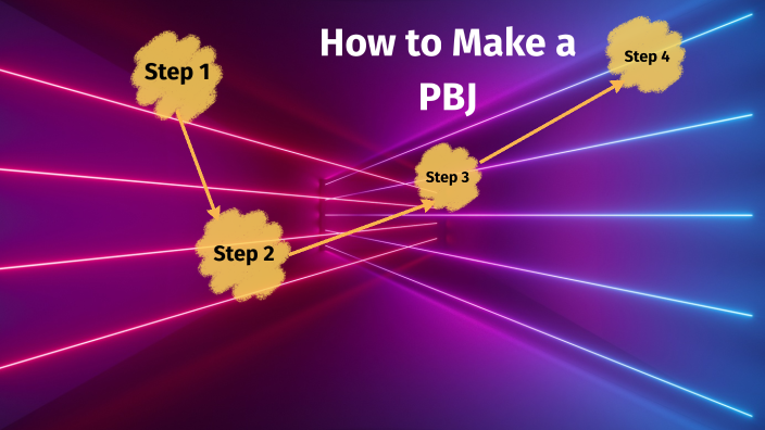 How to Make a PBJ by NOAH MARRANO on Prezi