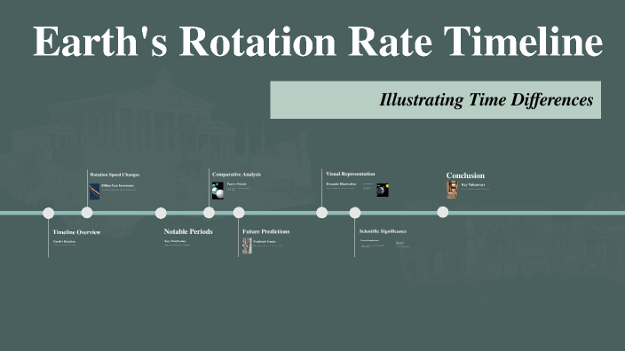 Earth's Rotation Rate Timeline by Herb Buckland on Prezi