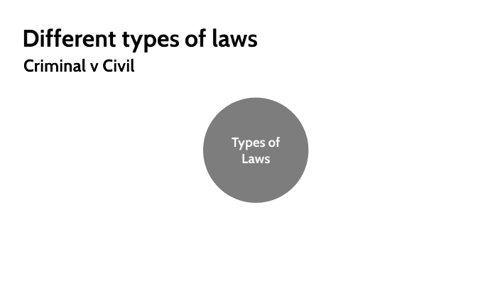 Different types of laws by Olivia Boland on Prezi