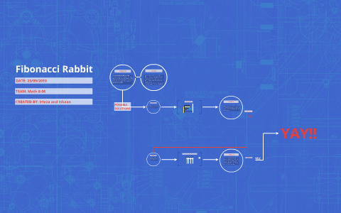 Fibonacci Rabbits by Irteza Shamsi on Prezi