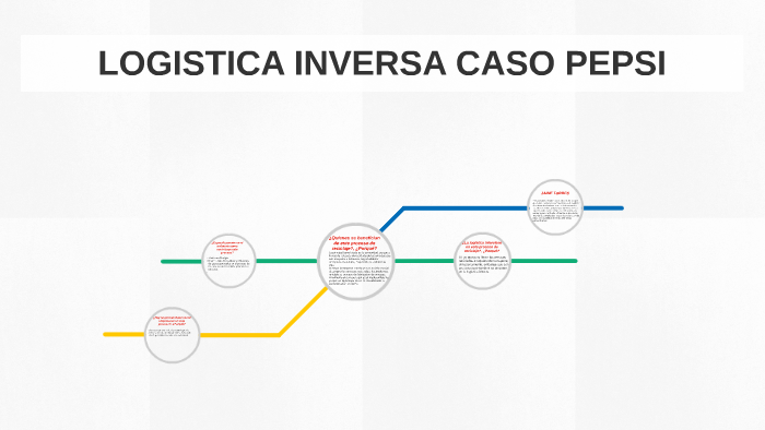 LOGISTICA INVERSA CASO PEPSI by jaime torres on Prezi