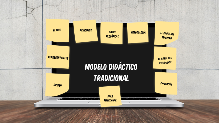 MODELO DIDÁCTICO TRADICIONAL by Maria Martin on Prezi