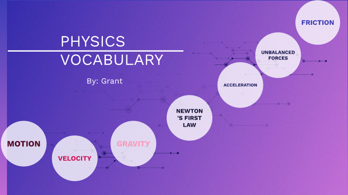 PHYSICS VOCABULARY by Grant Young on Prezi