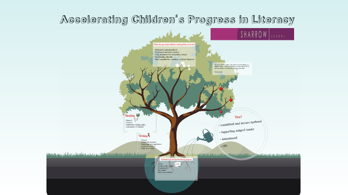 Accelerating Children's Progress in Literacy by Jamie Gawler on Prezi