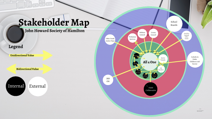 Social Impact Stakeholder Map by Aysha Rizwan on Prezi