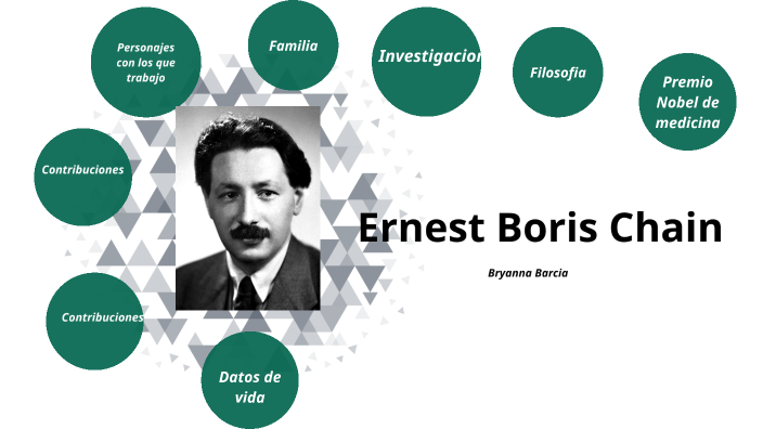 Ernest Boris Chain by bryanna barcia on Prezi