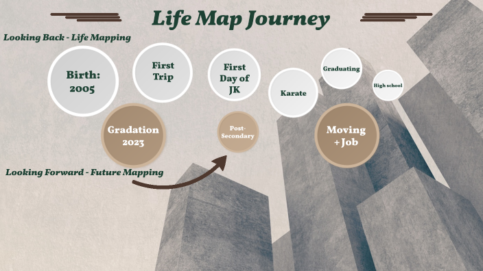 A Map Of Your Life Assignment - LD by Lisa Doodnauth on Prezi