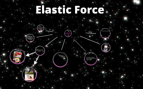 Elastic Force by Megha Gogna on Prezi