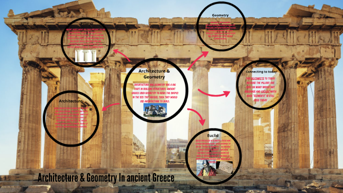Architecture & Geometry In ancient greece by Kyle Blair on Prezi