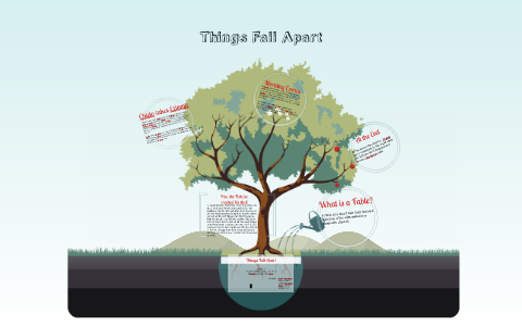 Things Fall Apart Chapter 11 by ankit chandwani on Prezi