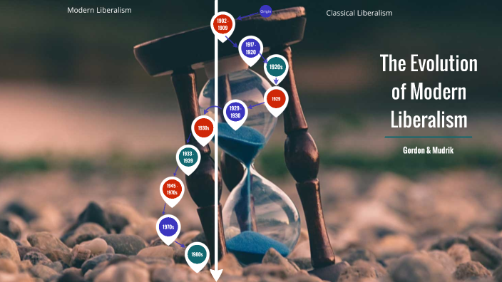 Liberalism Timeline by Gordon Zhang on Prezi