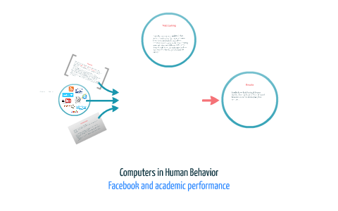 Computers in Human Behavior by Coral Hong on Prezi