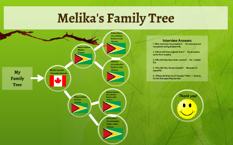 Melika's Family Tree by cheryl manley on Prezi