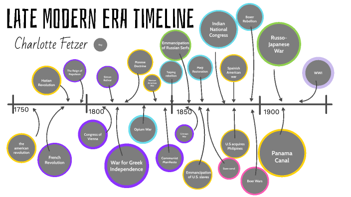 late modern era timeline by Charlotte Fetzer on Prezi