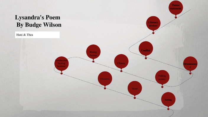 Lysandra's Poem" by Hanj welday on Prezi