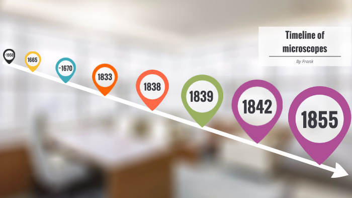 Timeline of Microscopes by Frank Shi on Prezi
