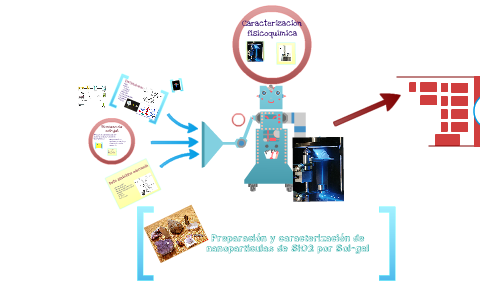 Preparación y caracterización de nanopartículas de SiO2 por sol-gel. by ...