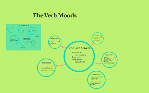 Verb Moods by Rachel Rolader on Prezi