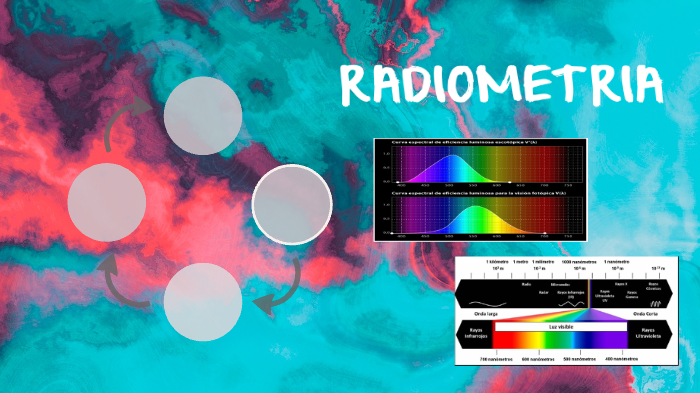 RADIOMETRIA by raul romero on Prezi