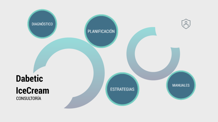 DIABETIC ICE CREAM by Fabio Botello Salazar on Prezi