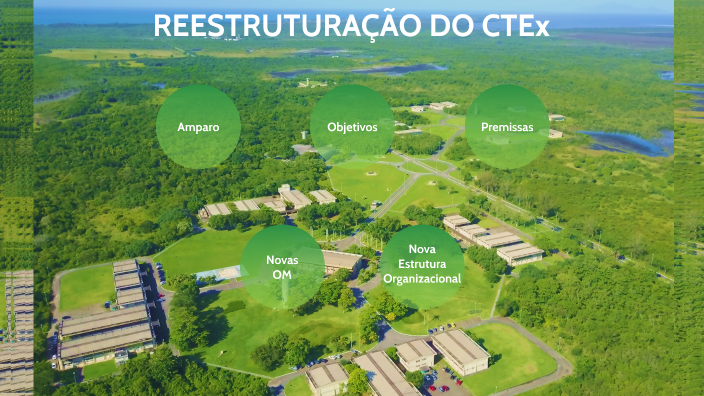 REESTRUTURAÇÃO DO CTEx by VICTOR OLIVEIRA on Prezi