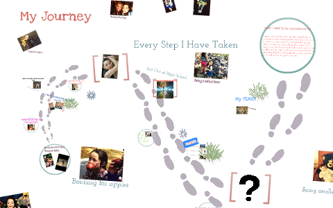 Social Identity Map by Ashley Puncavage on Prezi